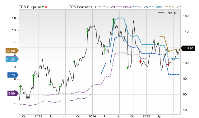 Earnings Preview: PDD Holdings Inc. Sponsored ADR (PDD) Q2 Earnings ...