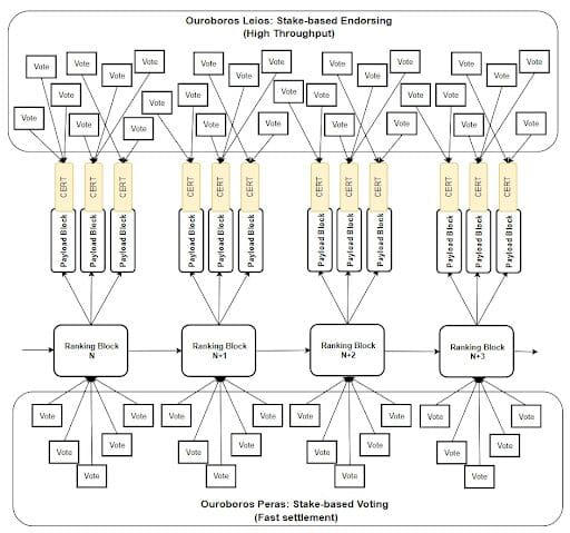 Cardano TPS Milestone Nears, SHIB Burn Rate Doubles, Yet Unilabs ...