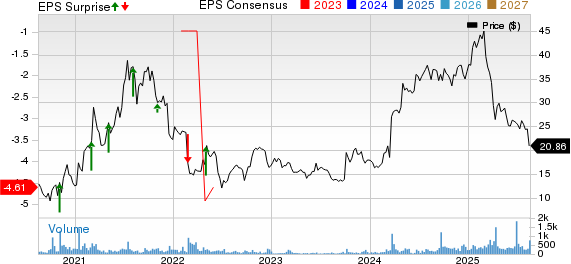Summit Midstream Q2 Loss Narrows Y/Y, Revenues Climb, Stock Falls