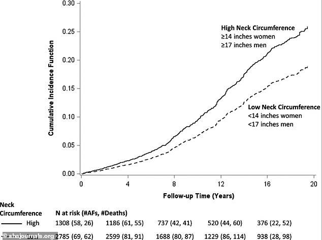 The size of a surprising body part can predict how and when you'll die