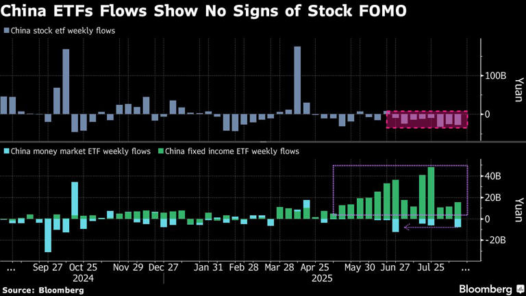 China’s Stock Rally Has the Makings of a Durable Bull Run