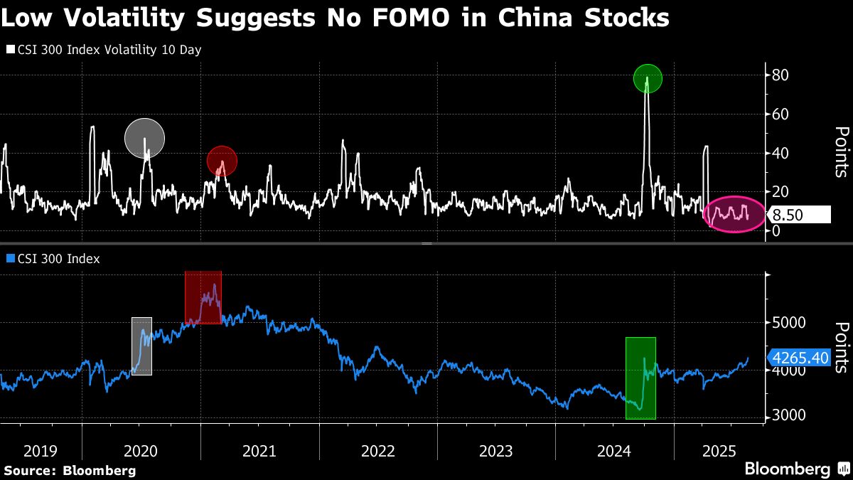 China’s Stock Rally Has the Makings of a Durable Bull Run