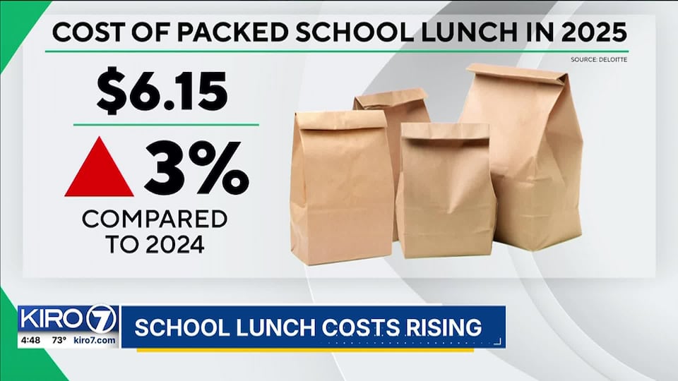 VIDEO: Why lunch cost has risen