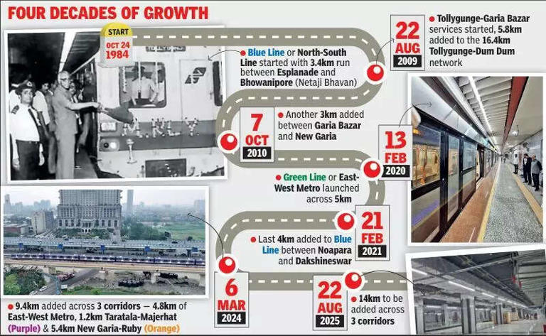Kolkata Metro expansion: Smallest of 3 new links to act as biggest game ...