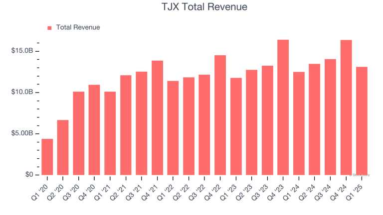 TJX (TJX) Reports Earnings Tomorrow: What To Expect