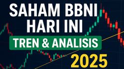 Saham BBNI Hari Ini: Tren, Analisis, dan Rekomendasi Buy on Weakness 2025