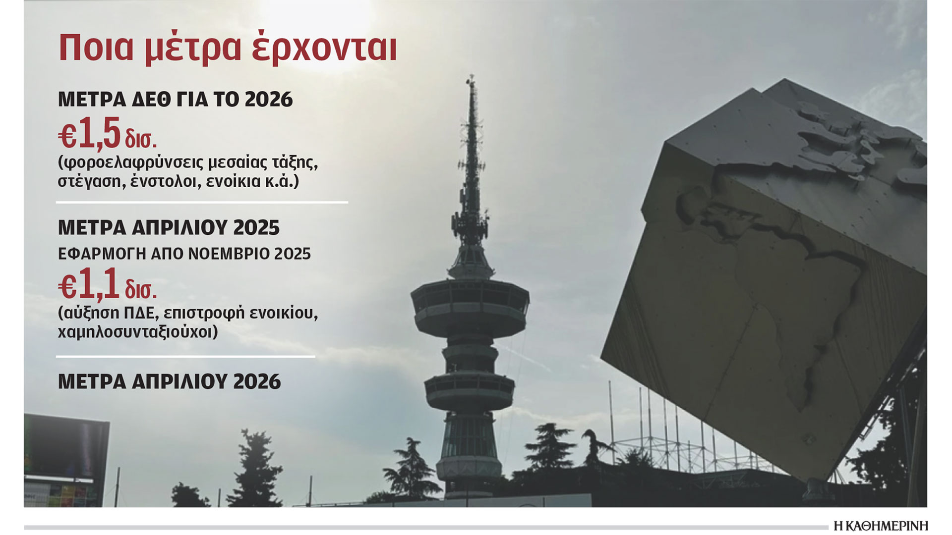 ΔΕΘ: Οι τέσσερις άξονες των μέτρων ύψους 1,5 δισ. ευρώ