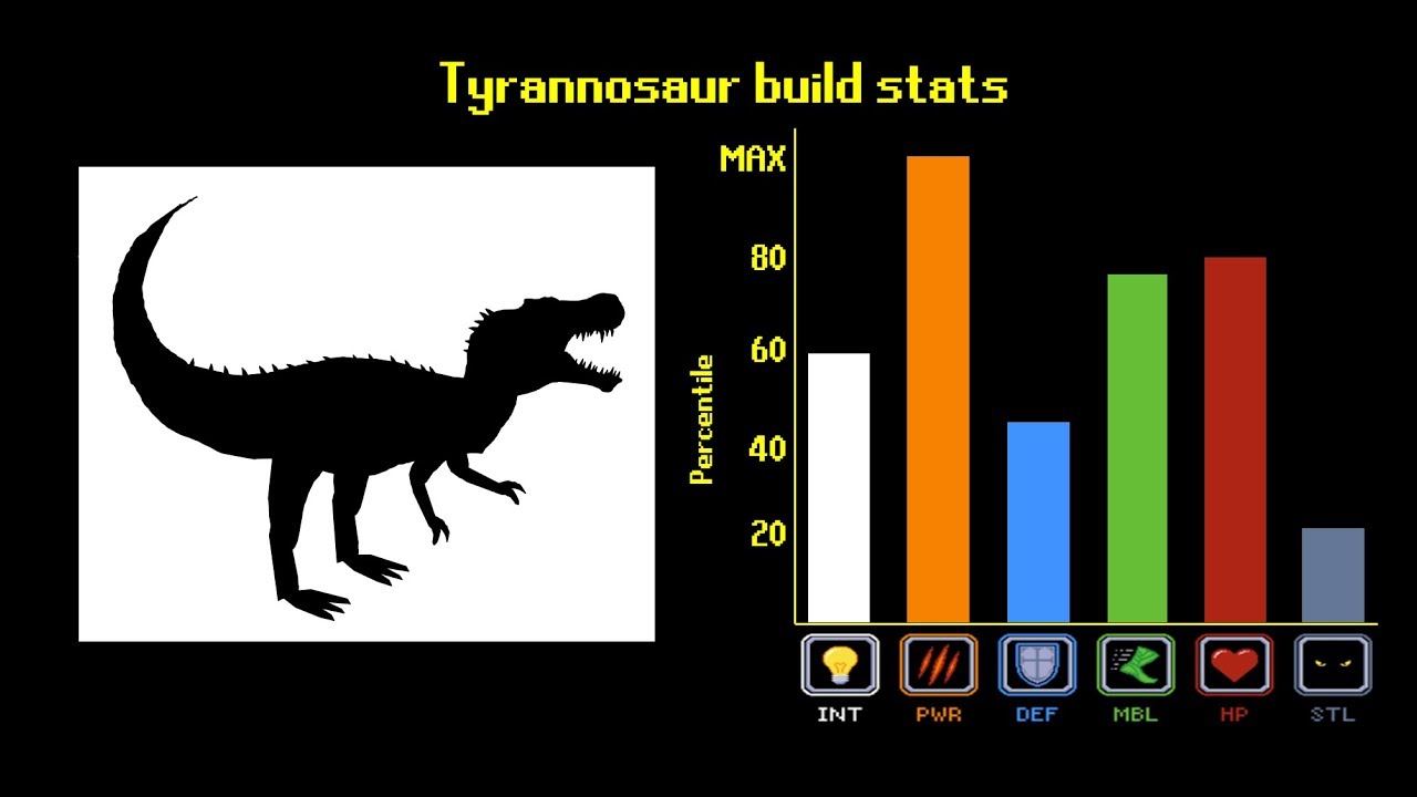 What Happens If Dinosaurs Return to Our Cities?