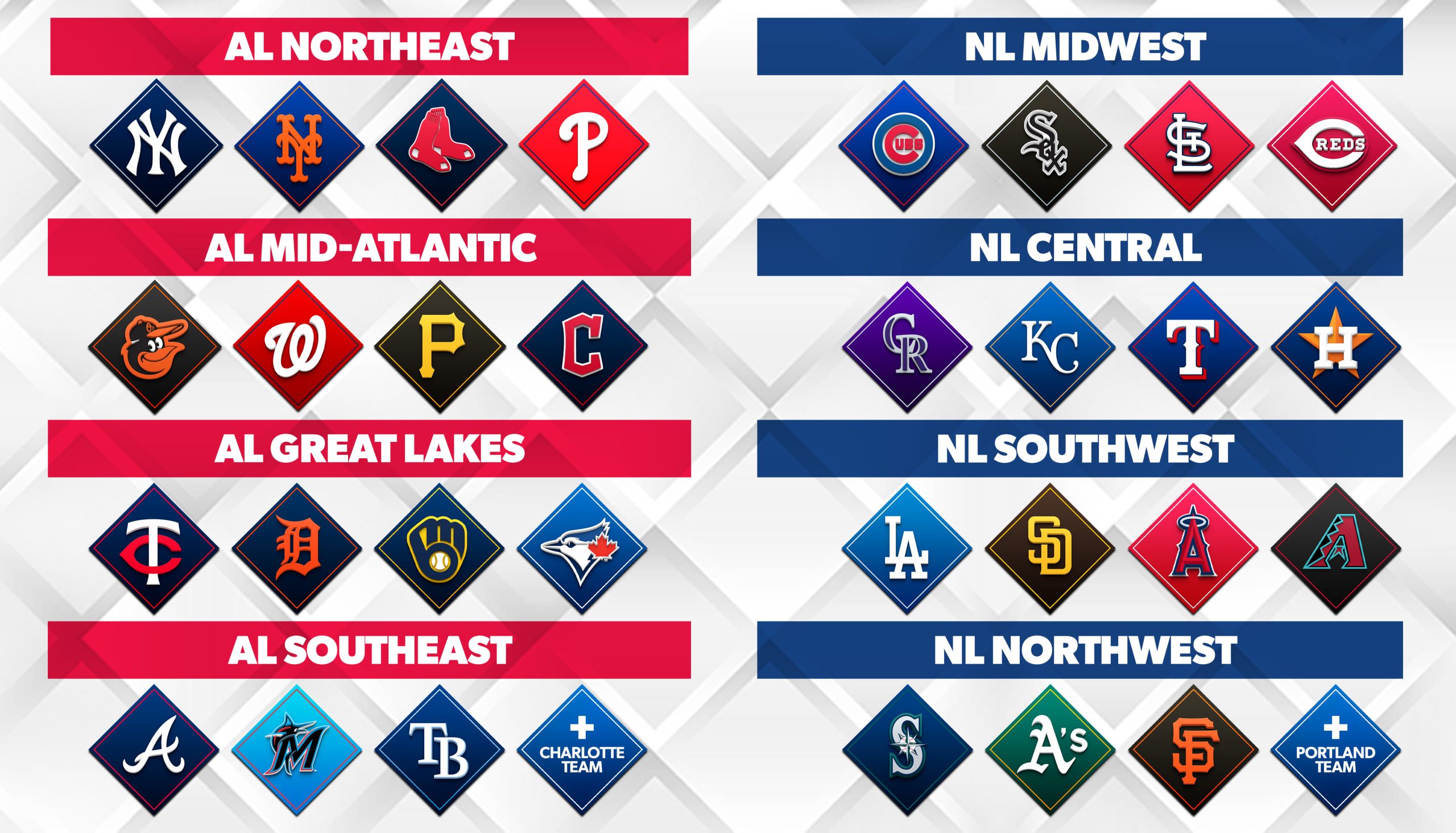 What MLB Could Look Like After Expansion: Eight Divisions, New Rivalries?!