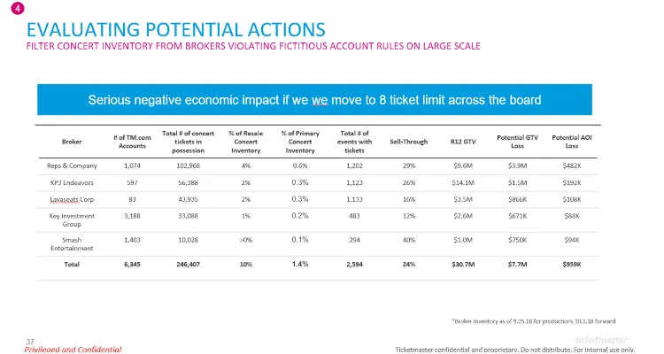 FTC Sues Alleged Ticket Scalpers Under the BOTS Act, Says They ...