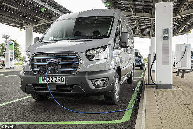 Government confirms Plug-In Van Grant extension - how much can white ...