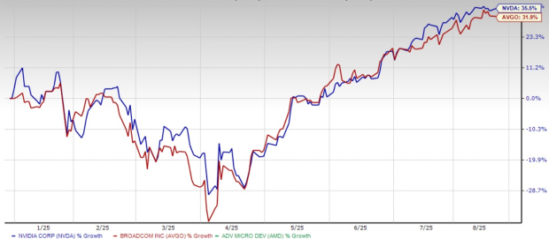 NVIDIA vs. Broadcom: Which AI Semiconductor Stock Offers More Upside?