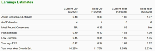 Can PPL's Diversified Fuel Mix Drive Growth & Decarbonization?