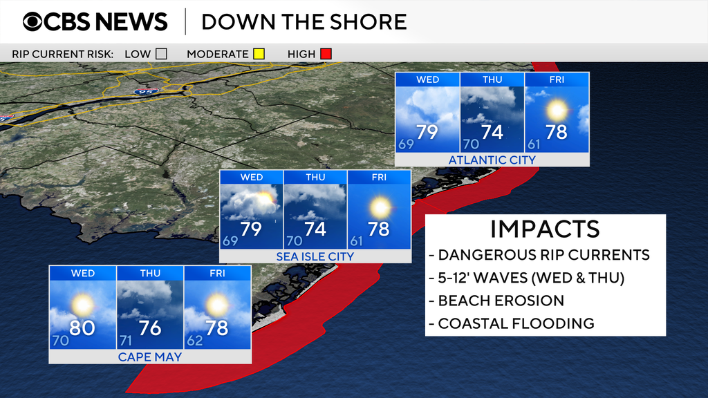 How will Hurricane Erin affect Jersey Shore and Delaware beaches? Here ...