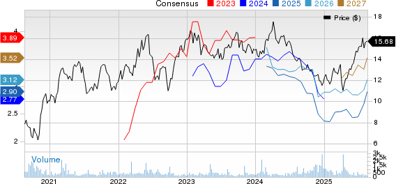 New Strong Buy Stocks for August 19th