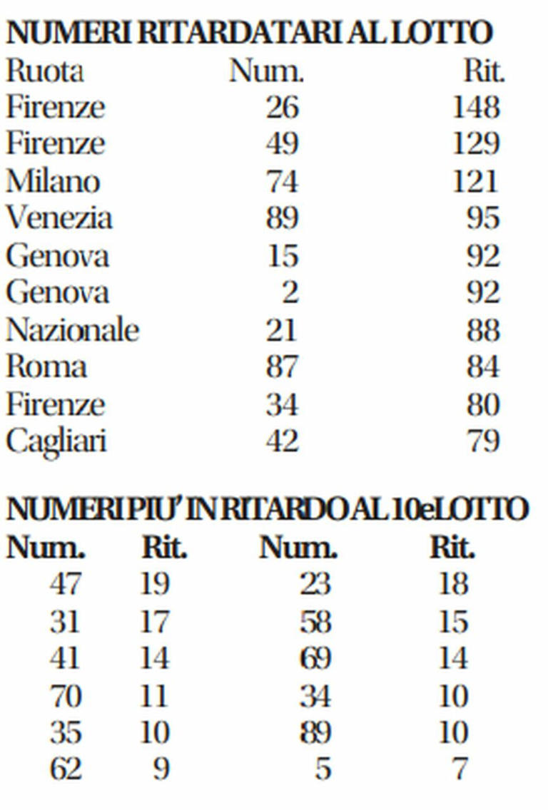 I ritardatari di Lotto e SuperEnalotto: tris di numeri centenari su ...
