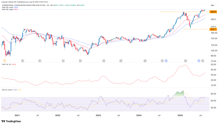 Here’s why IAG share price may fly to an all-time high this year
