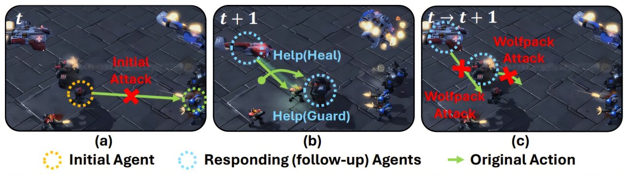 Simulating wolf pack attacks to strengthen AI collaboration and resilience