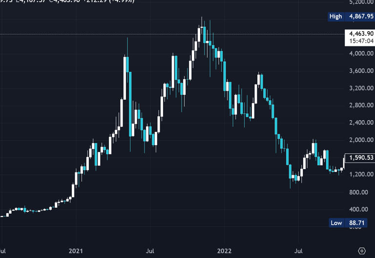 Breaking Down Mutuum Finance’s (MUTM) Price Trajectory: $0.035 Today to ...