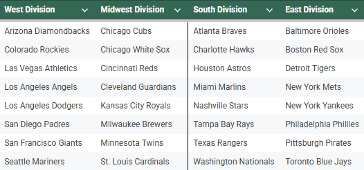 How To Get MLB Expansion Right The First Time