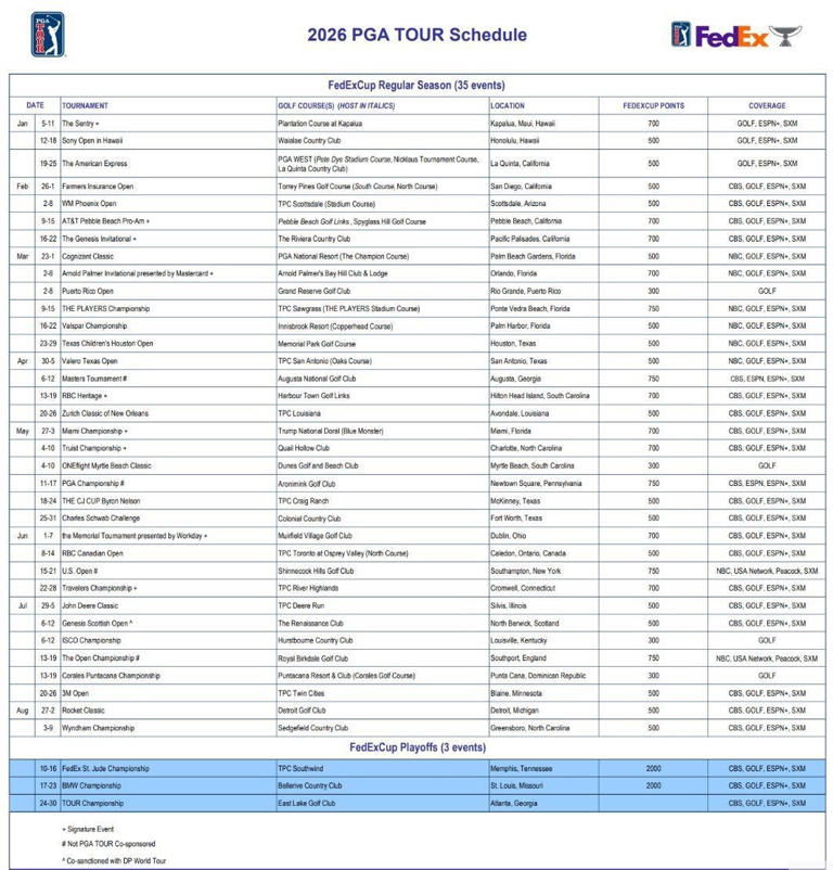 10 changes, surprises from PGA Tour's 2026 schedule release