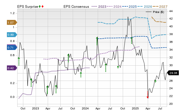 Wall Street Analysts Believe nCino (NCNO) Could Rally 50.16%: Here's is ...