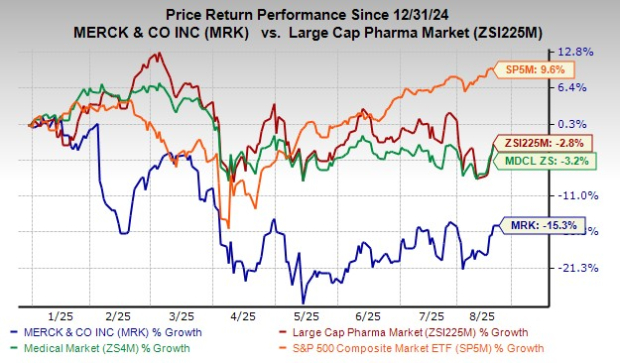 Can Keytruda Sustain Merck's Growth Through the Rest of 2025?