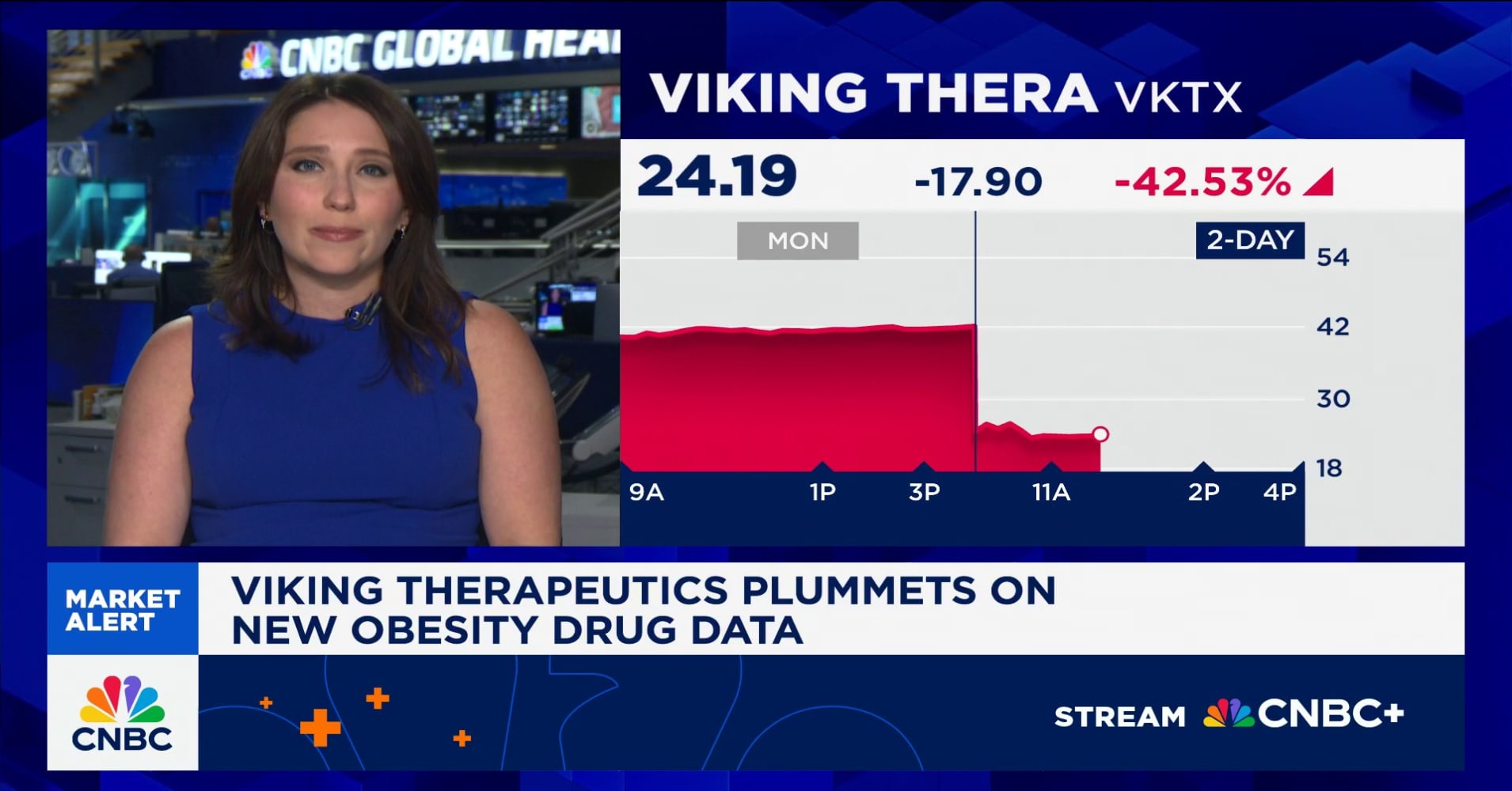 Viking Therapeutics plummets on new obesity drug data. Here's a breakdown