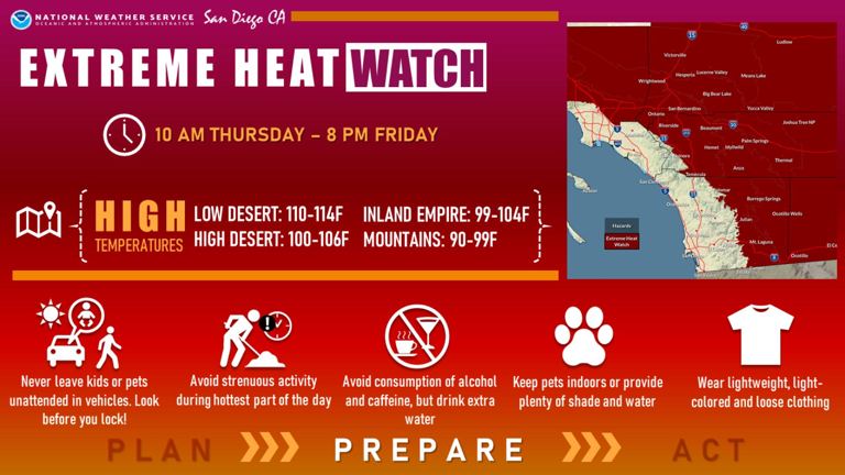 Banning Weather Heats Up This Week: See The High Temperatures And ...