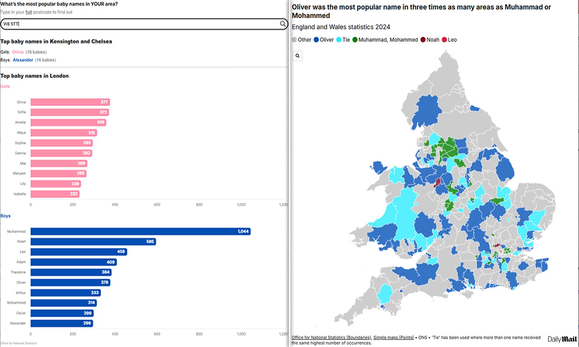 Search tool reveals the most popular baby names in YOUR area