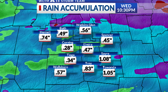 Get into the upcoming midweek rain, Twin Tiers. But, sunshine starts ...