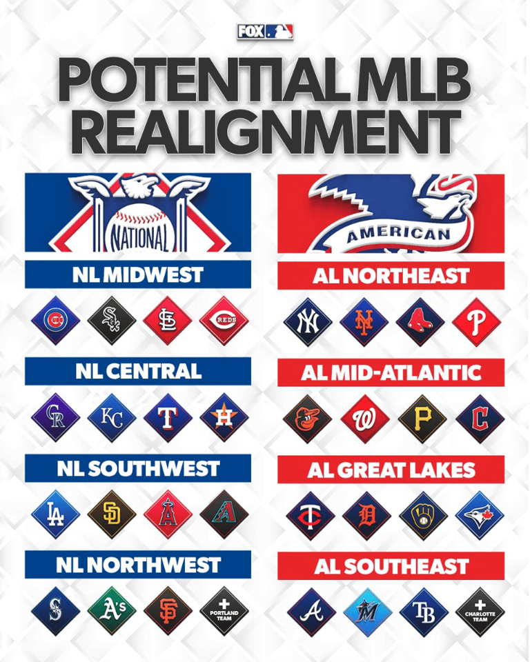 MLB: The Potential Geographic Reorganization Proposed by the Commissioner