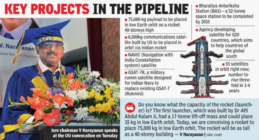 Mission next: Isro sets sights on building rocket as high as 40-storey ...
