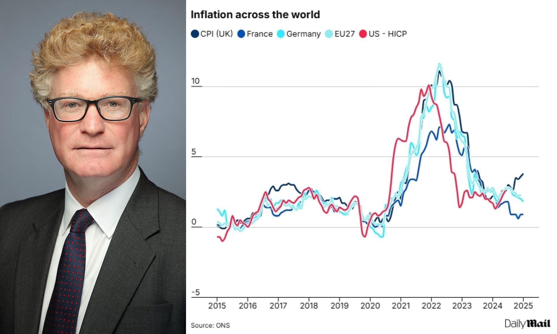 HUGO DUNCAN: Inflation genie back out of the bottle, economy ...