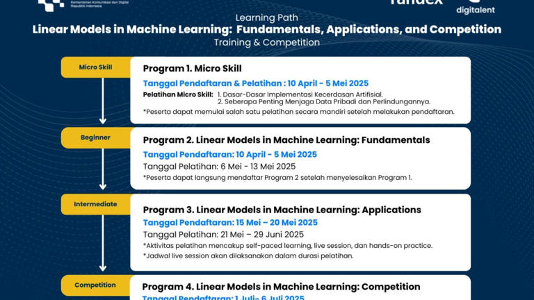 Pelatihan Machine Learning Gratis Yandex-Komdigi Berakhir, 3 Peserta Menang Hackathon