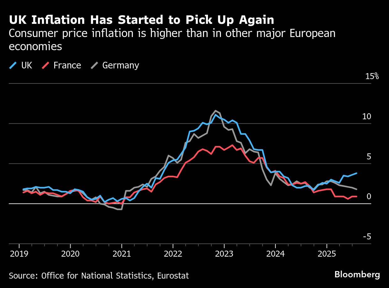 Why UK Inflation Is So High and What It Means for Interest Rates