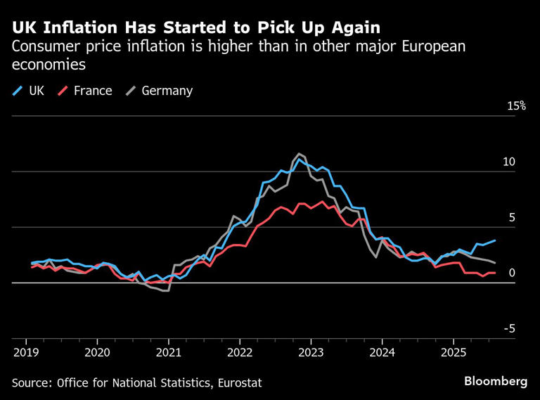 Why UK Inflation Is So High and What It Means for Interest Rates