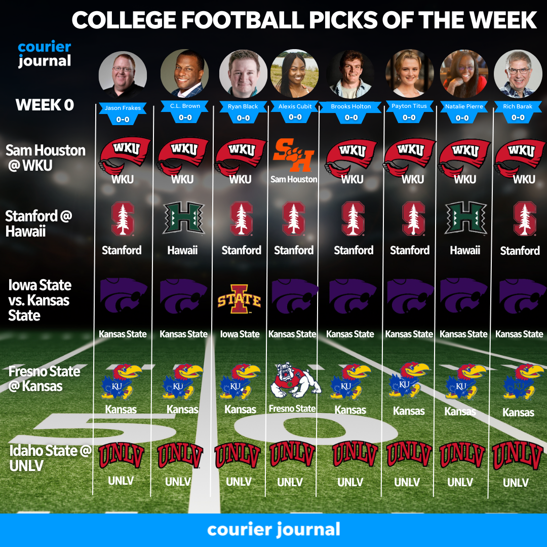 College football picks for WKU-Sam Houston, Stanford-Hawaii, Iowa State ...