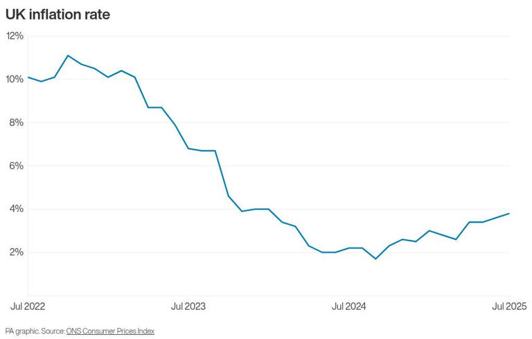 Why has inflation risen and what does it mean for households?