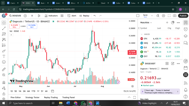 Dogecoin Faces Network Attack? Here Are 3 DOGE Alternatives With One ...