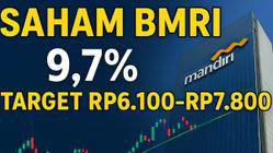 Saham BMRI 2025: Harga Terkini Rp4.850, Dividen Tinggi 9,7 Persen dan ...