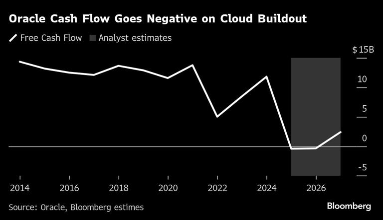 Oracle Rides Major Deals With OpenAI, Nvidia to Turn Around Cloud Business