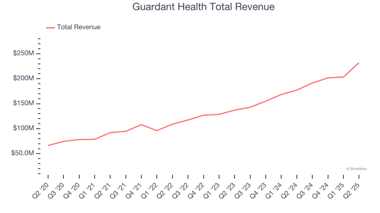 Q2 Earnings Outperformers: Labcorp (NYSE:LH) And The Rest Of The ...