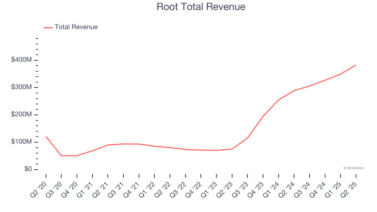 Winners And Losers Of Q2: Bowhead Specialty (NYSE:BOW) Vs The Rest Of ...