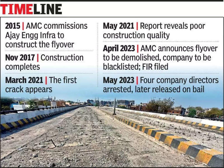 Hatkeshwar flyover: Company moves court against demolition