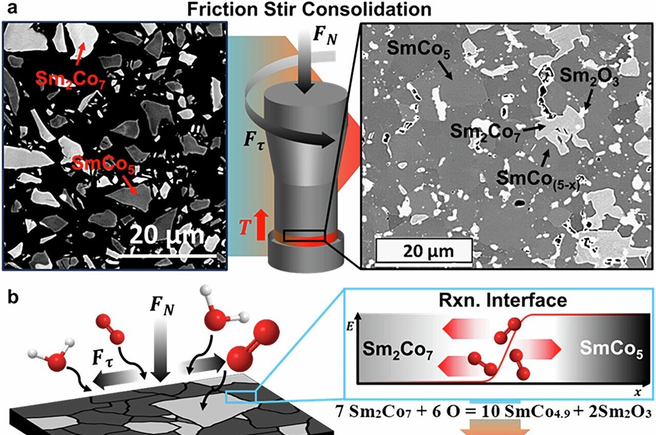 Frictional heating technique yields better magnets at a lower cost