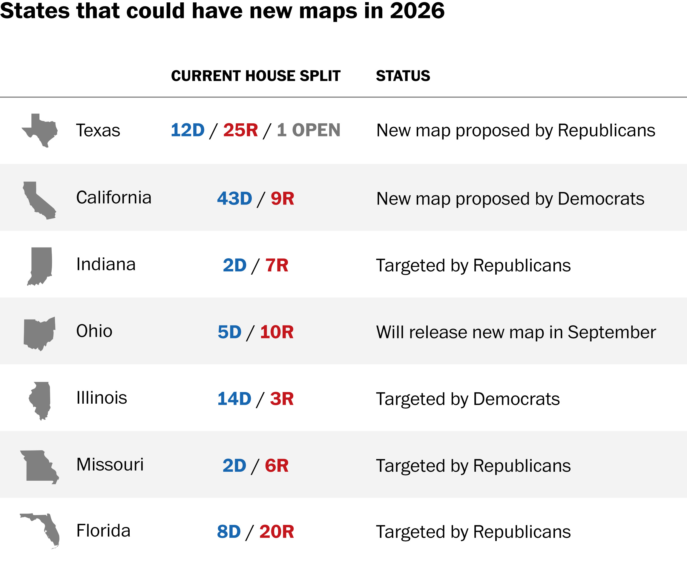 These states could redistrict before the 2026 midterms