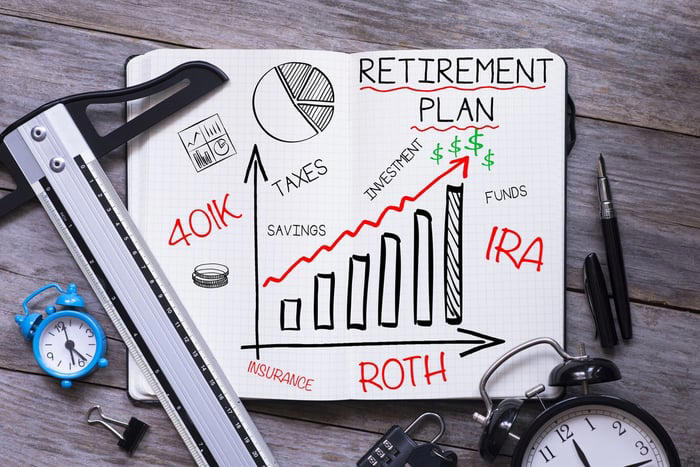 How Many IRAs Can I Open in One Year?