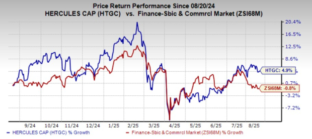 Hercules Capital BBB+ Credit Rating Affirmed by KBRA, Outlook Stable