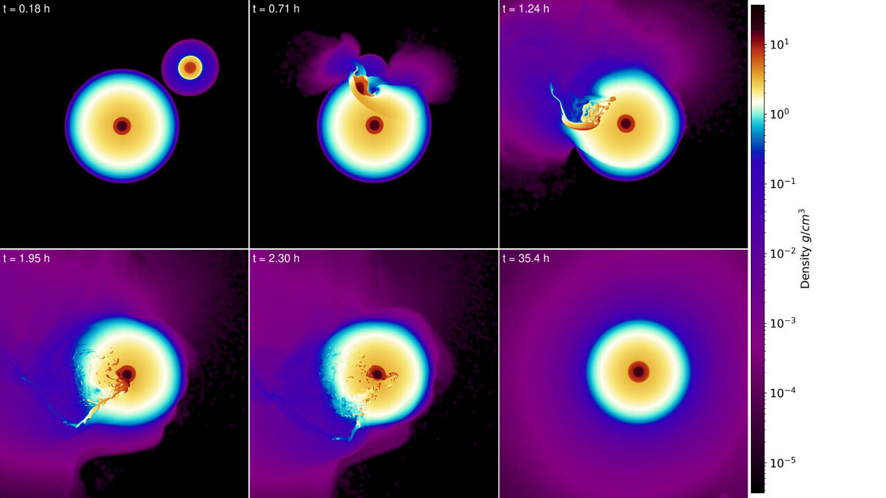 Watching how stars come into being using cosmic simulations